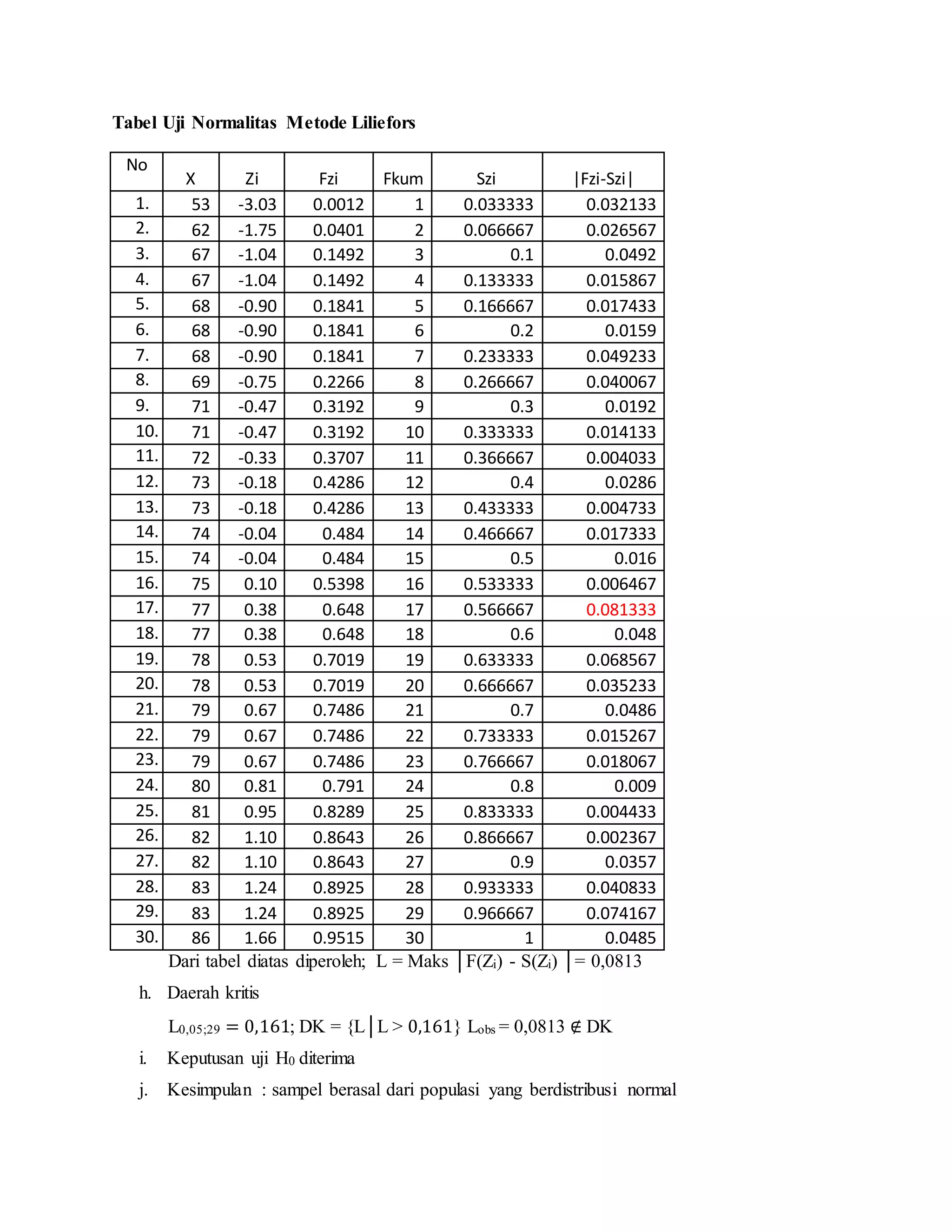 Uji normalitas | DOCX