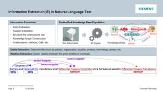 Deep Learning for Information Extraction in Natural Language Text | PPT