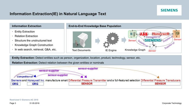 Deep Learning For Information Extraction In Natural Language Text Ppt