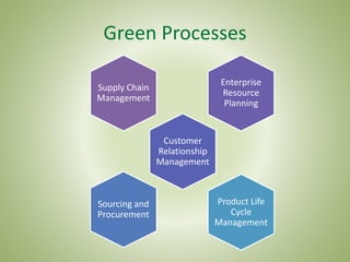 Green Banking - A Perspective on Bangladesh | PPTX | Business Banking ...