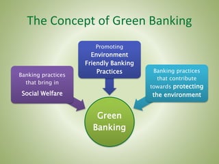 Green Banking - A Perspective on Bangladesh | PPTX