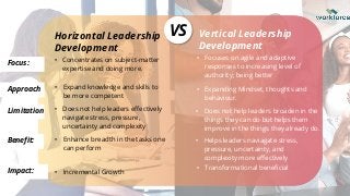 Cracking The Vertical Development Code | PPTX