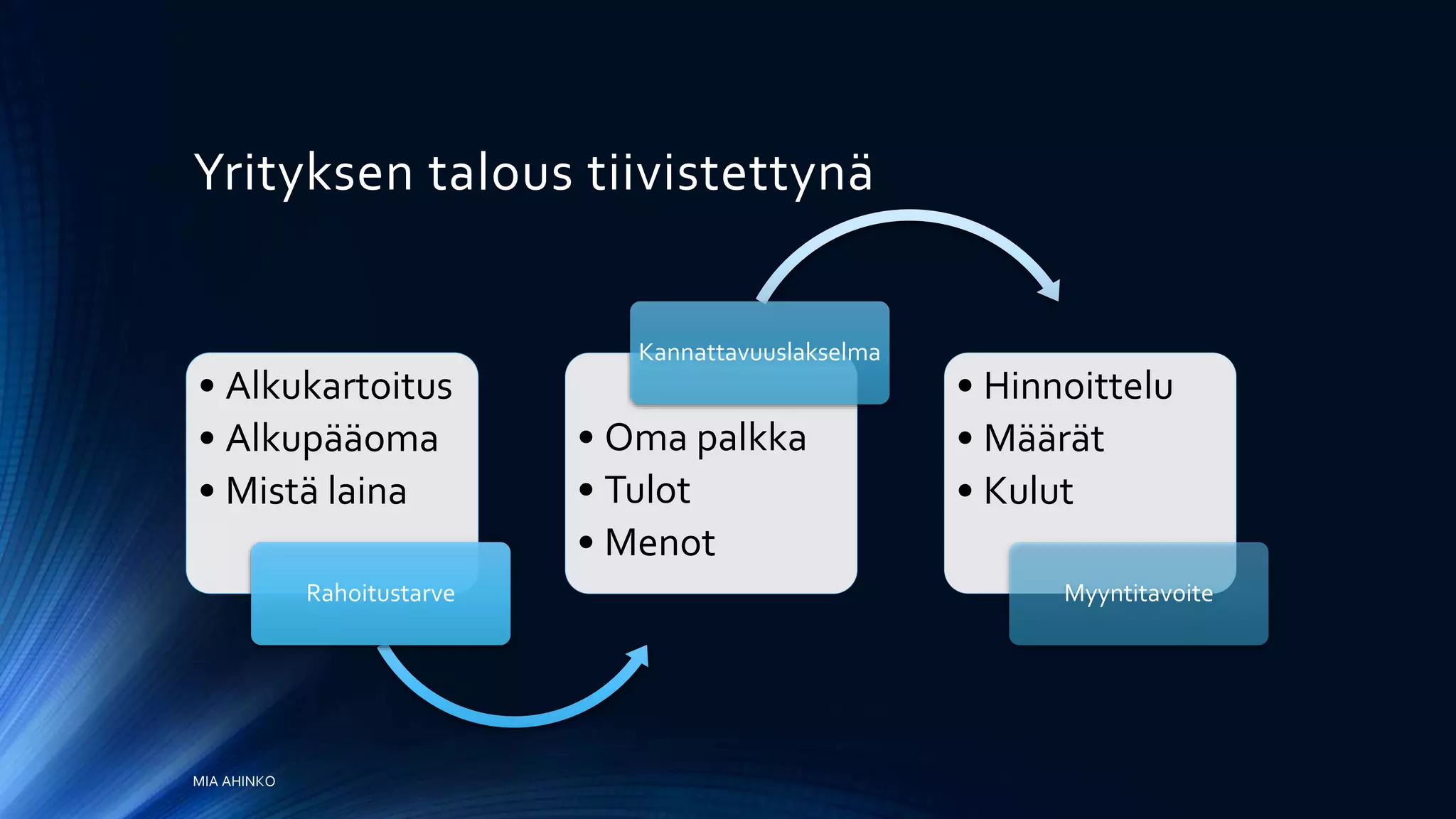 Yrityksen talous | PPT