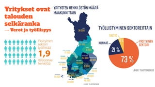Yritykset ja yrittayys 2020 | PPT