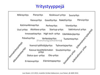 Yritys- ja yrittäjäavaruus | PPT