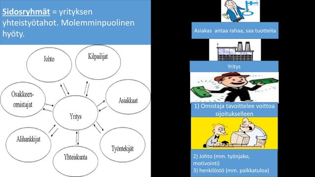 Yritysprojekti | PPT