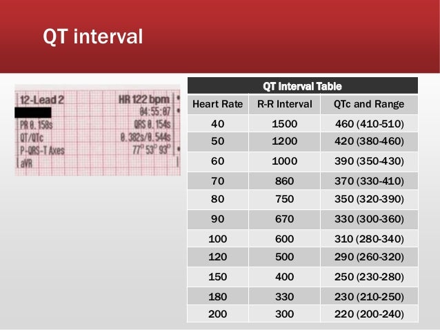 TCAD - Multi-lead ECG