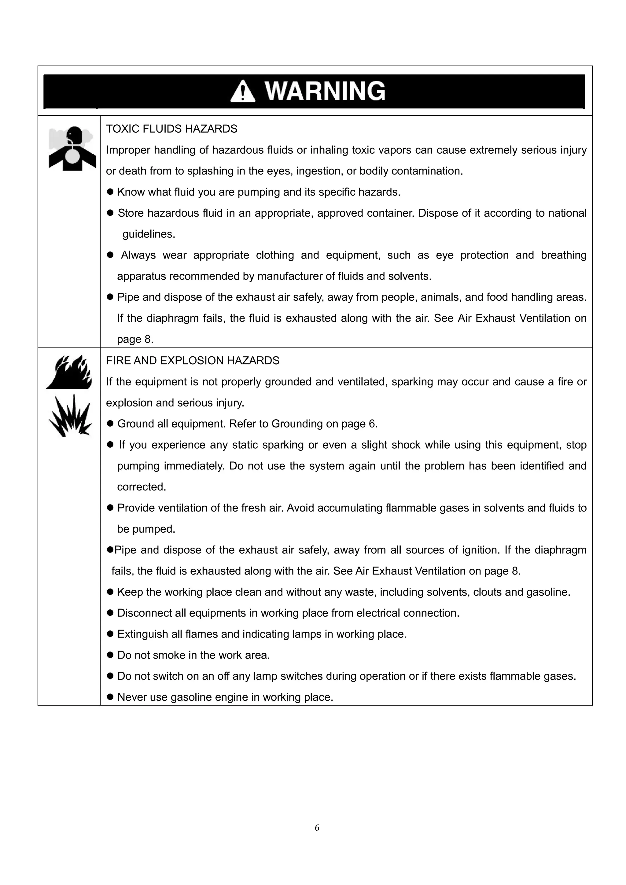 PNEUMATIC DIAPHRAGM PUMP OPERATION MANUAL | PDF