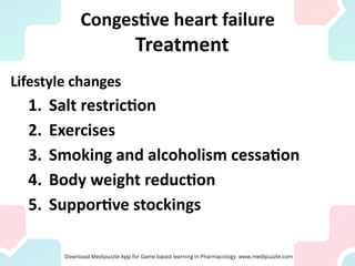 CVS-_Congestive_Heart_Failure.pdf