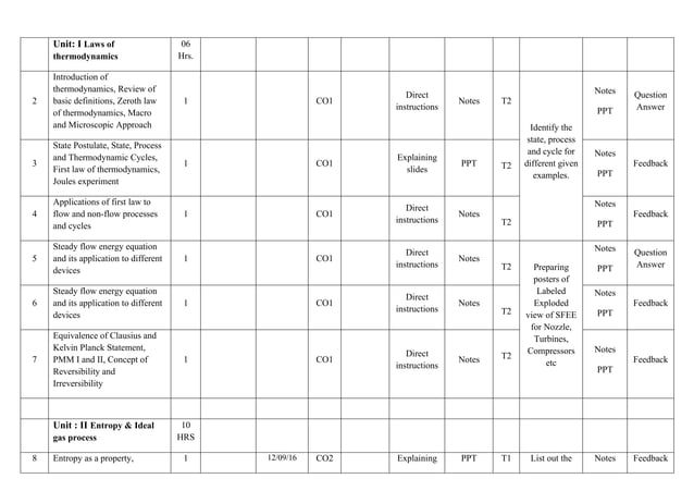 Detailed Teaching of thermodynamics .docx