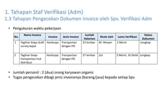 Laporan_Sementara_Invoice_to_pay.pptx