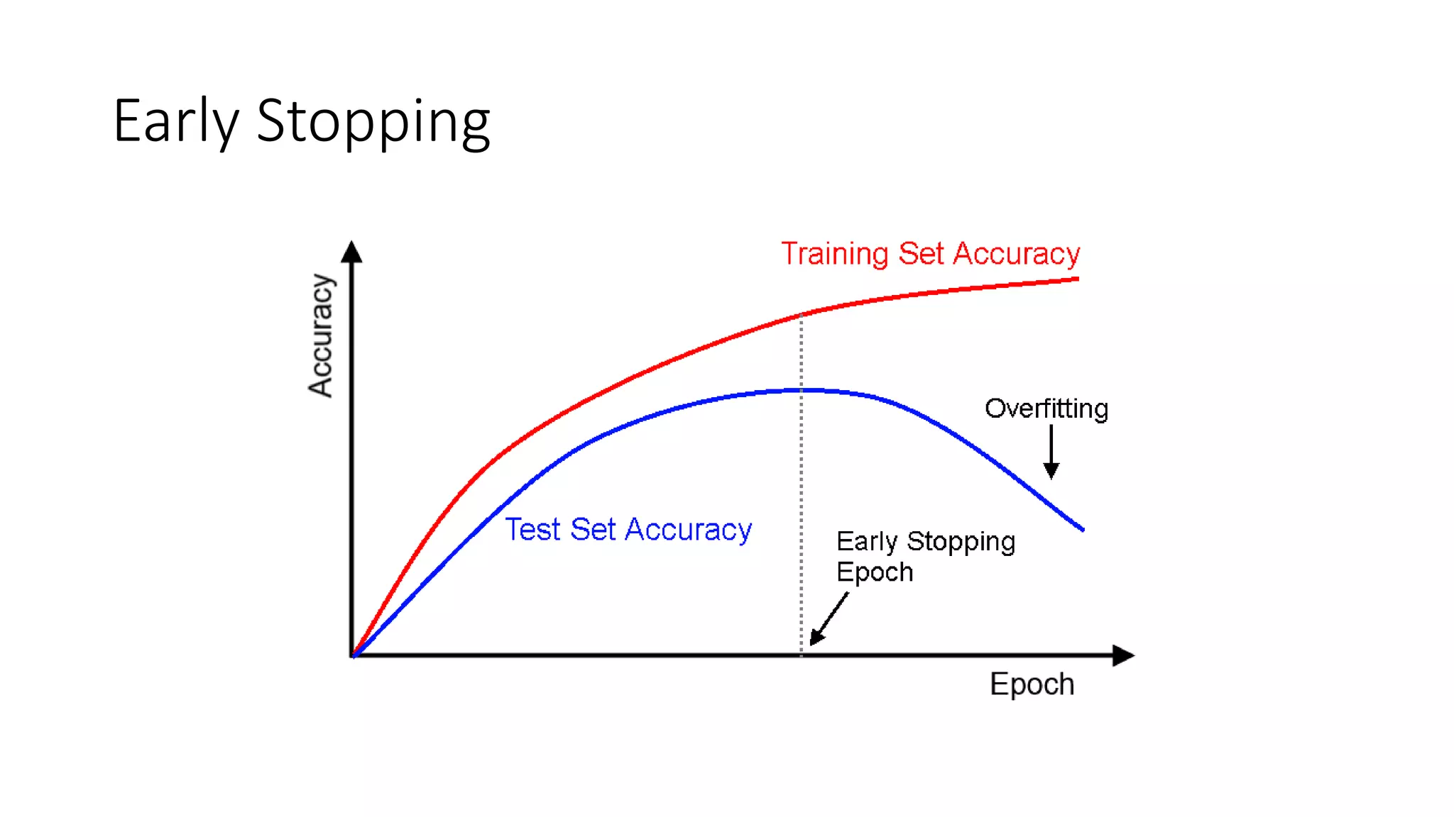 Regularization in deep learning | PPTX