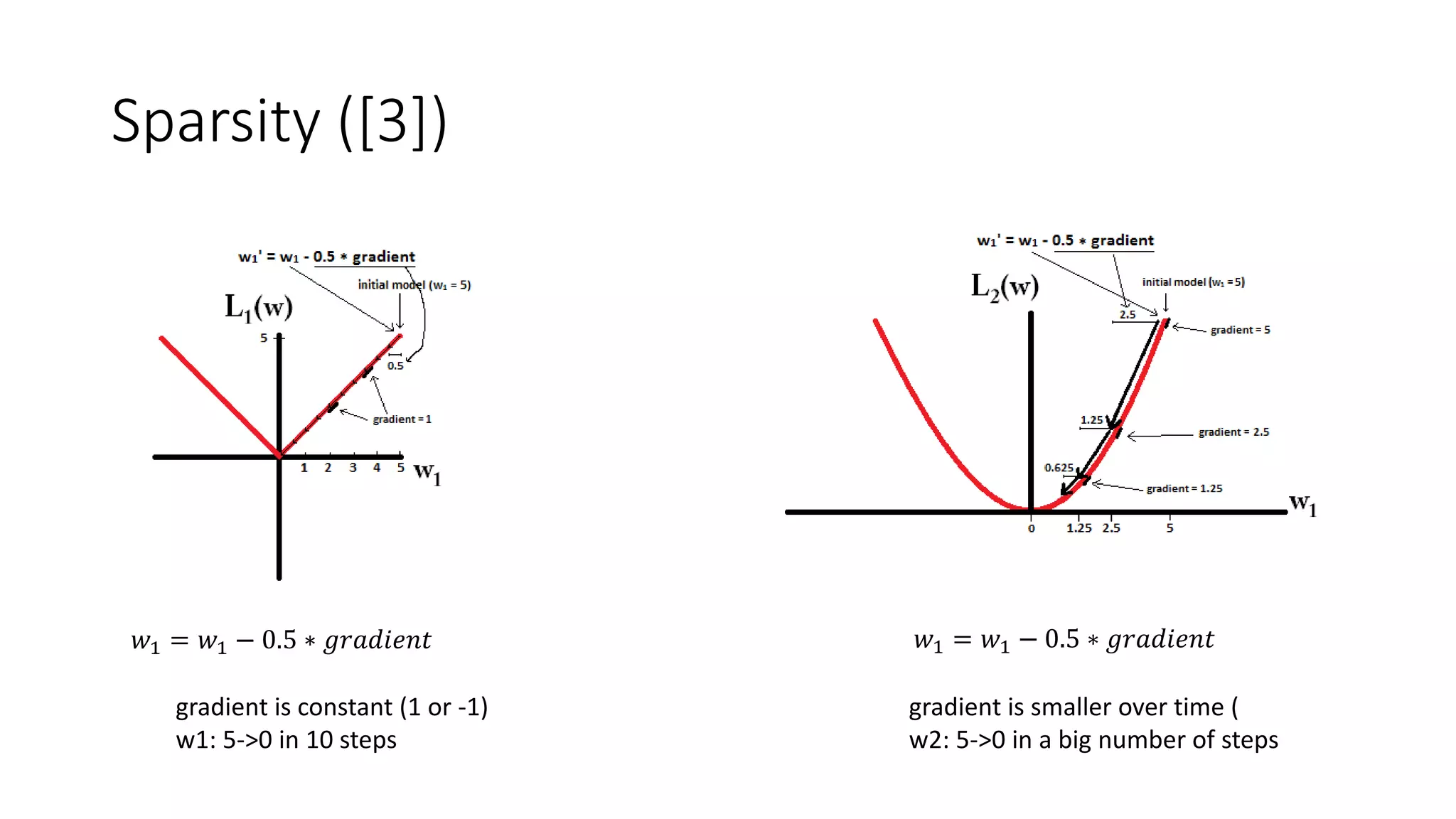 Regularization in deep learning | PPTX