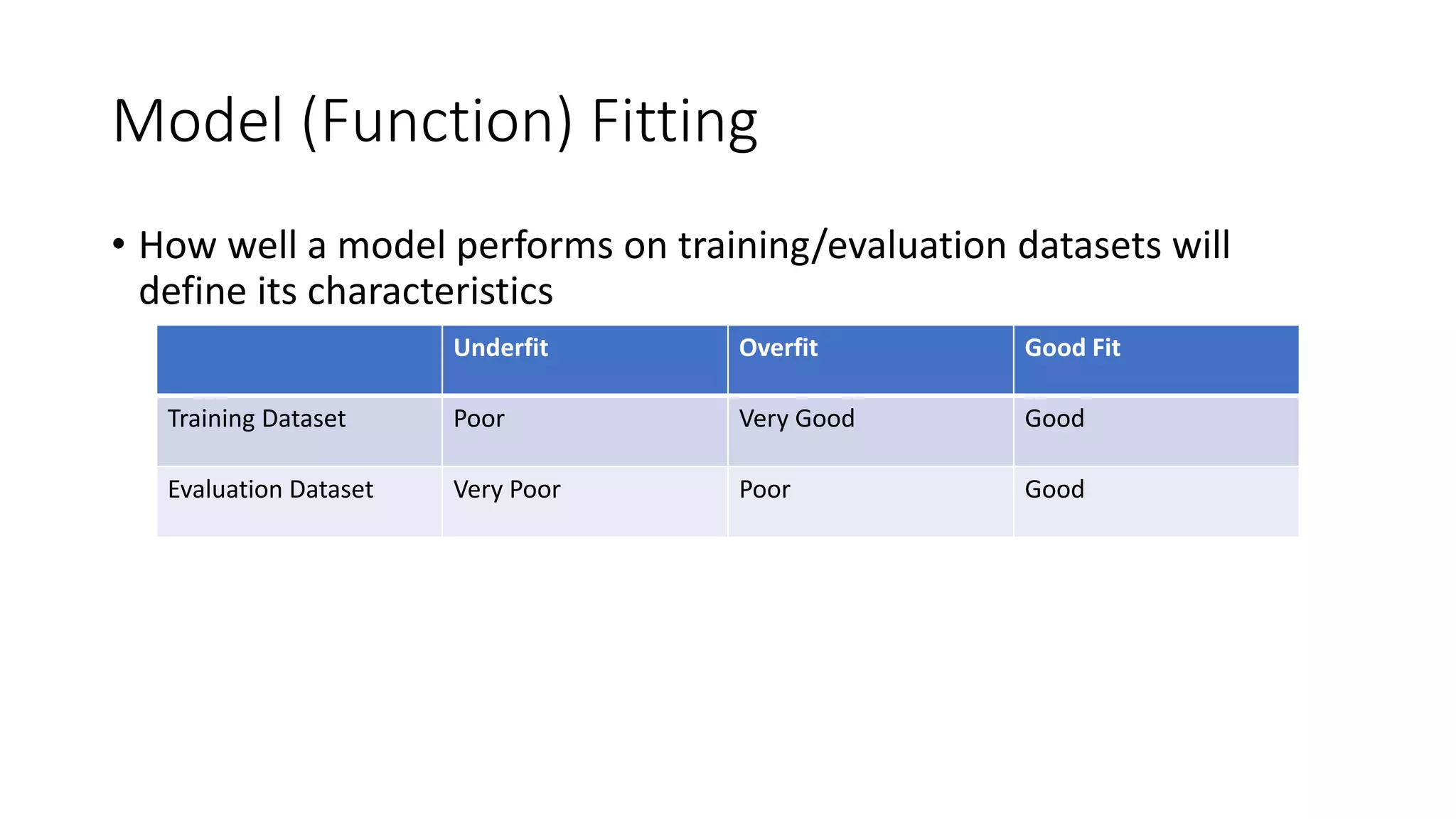 Regularization In Deep Learning Pptx Technology And Computing