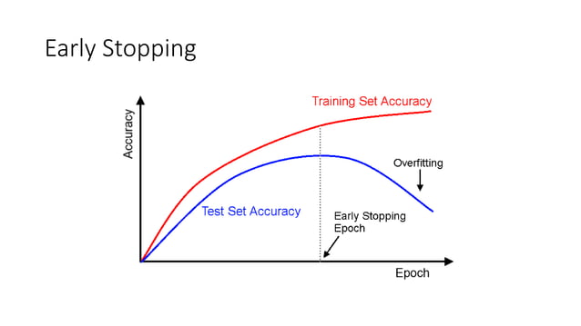 Regularization in deep learning | PPTX | Technology & Computing