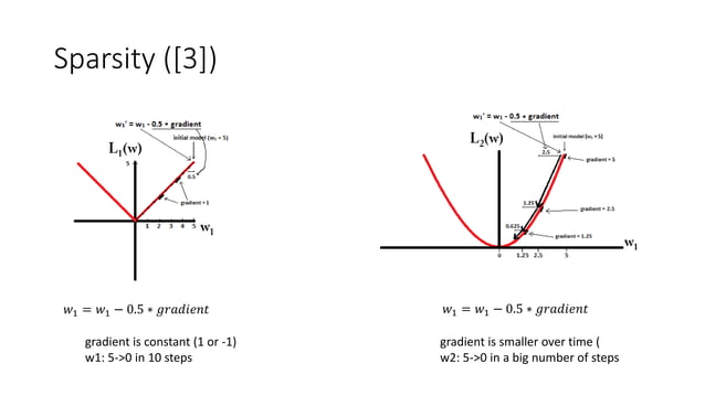 Regularization in deep learning | PPTX | Technology & Computing