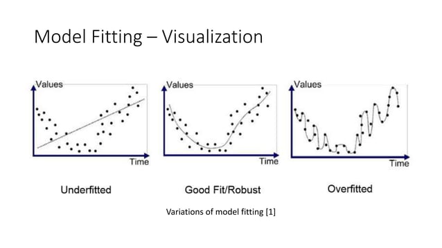 Regularization in deep learning | PPTX | Technology & Computing
