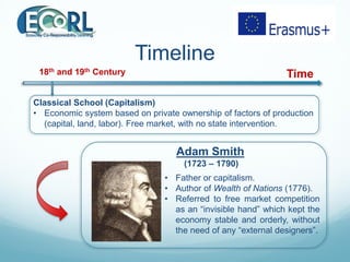 Ysb project-ecorl-lesson-fundamentals-of-economics-deepening | PDF
