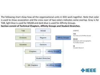 IEEE Grant Opportunities for Young Scientists and Students | PPT