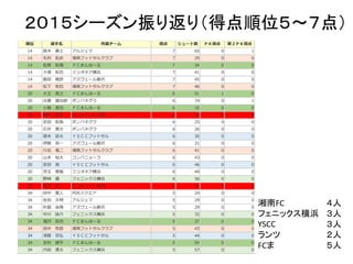 Ysccフットサル 2016 | PPT