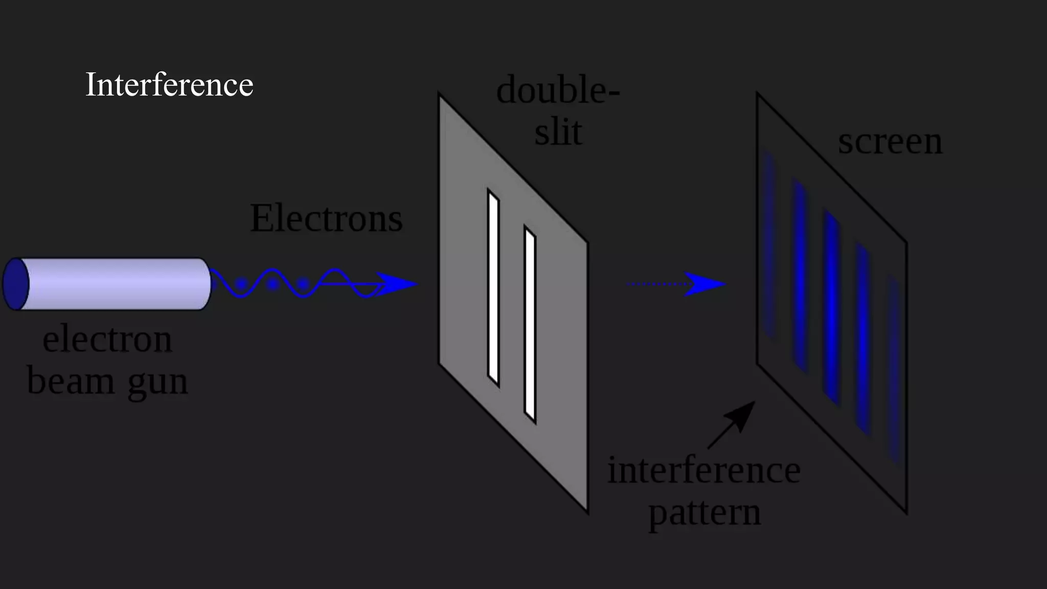 Introduction to Quantum Computing with Qiskit | PPTX