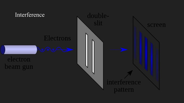 Introduction to Quantum Computing with Qiskit | PPTX | Physics | Science