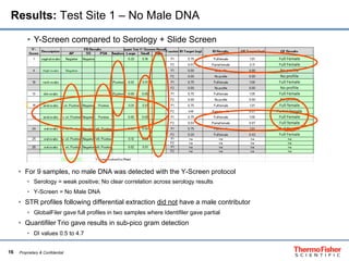 Quantifiler™ Trio: Decision-support to help streamline Sexual Assault ...
