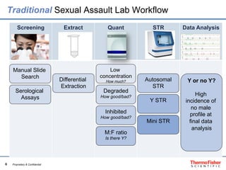 Quantifiler™ Trio: Decision-support to help streamline Sexual Assault ...
