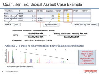 Quantifiler™ Trio: Decision-support to help streamline Sexual Assault ...