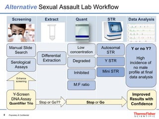 Quantifiler™ Trio: Decision-support to help streamline Sexual Assault ...