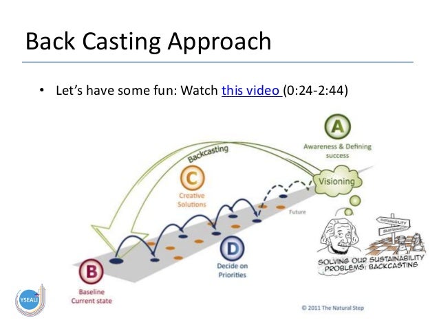 Integrated Water Resource Management - An Exercise in Back Casting fo…