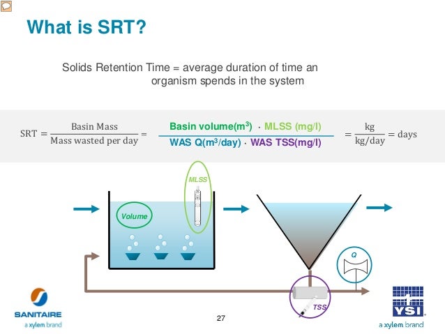 Case Study: Enhanced WWTP Performance & Reduced Operating Costs with