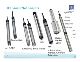 YSI Wastewater IQ SensorNet Capabilities Webinar September, 2013 | PDF