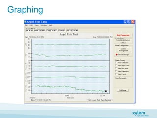 YSI 5500D 5400 and 5200A aquaculture monitors and controllers | PDF