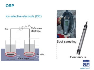 YSI Activated Sludge - 3 Things You Need to Know to Improve Process ...