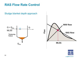 YSI Activated Sludge - 3 Things You Need to Know to Improve Process ...
