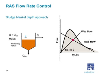 YSI Activated Sludge - 3 Things You Need to Know to Improve Process ...