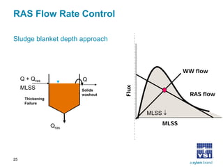 YSI Activated Sludge - 3 Things You Need to Know to Improve Process ...