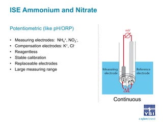 YSI Activated Sludge - 3 Things You Need to Know to Improve Process ...