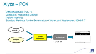 Orthophosphate Analyzer for Wastewater Monitoring | YSI IQ SensorNet ...