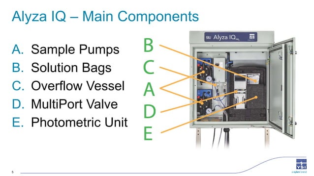 Orthophosphate Analyzer for Wastewater Monitoring | YSI IQ SensorNet ...