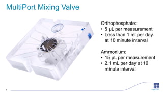 Orthophosphate Analyzer for Wastewater Monitoring | YSI IQ SensorNet ...