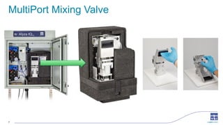Orthophosphate Analyzer for Wastewater Monitoring | YSI IQ SensorNet ...