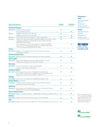 YSI aquaculture monitoring & control w24 02 0712 | PDF