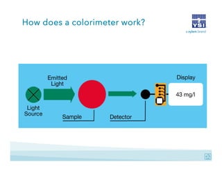 YSI Colorimeter Products Intro Webinar | PPT