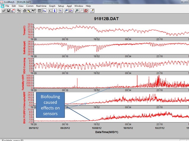 YSI Extending your Water Quality Deployment Times with EXO Sondes | PPT