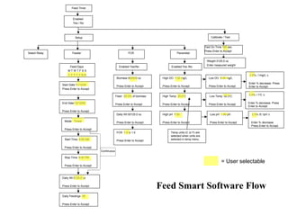 YSI Feed Smart Aquaculture Software Overview | PPT | Agriculture ...