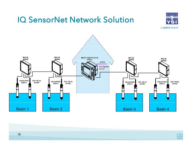 YSI IQ SensorNet Overview Webinar