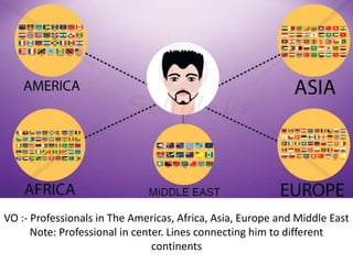 Jaypee Digital : Storyboard Update | PPT