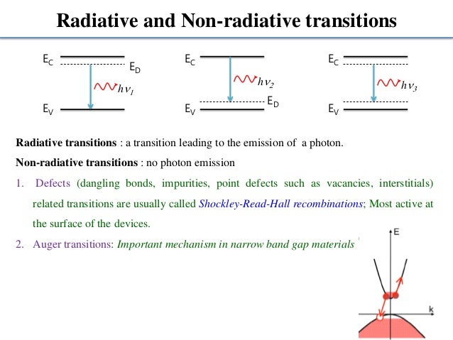 Light-emitting diodes